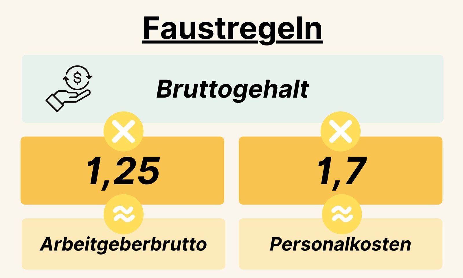 Faustformel Fr Fhrerschein