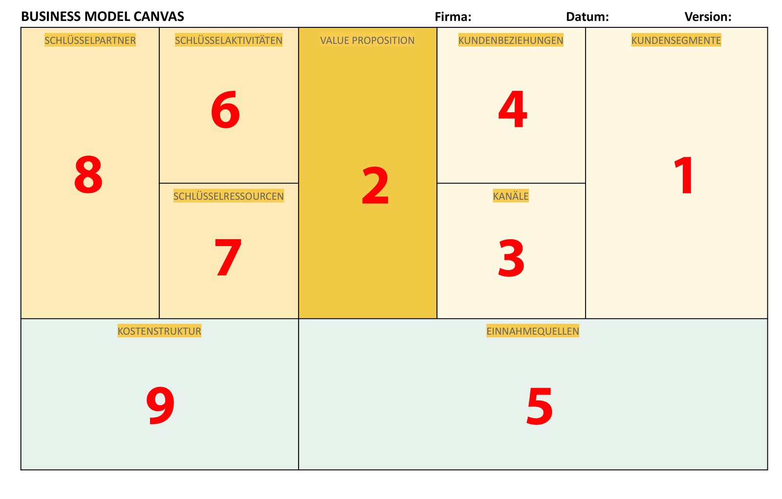 Business Model Canvas erstellen: Vorlage und Beispiel auf Deutsch ...