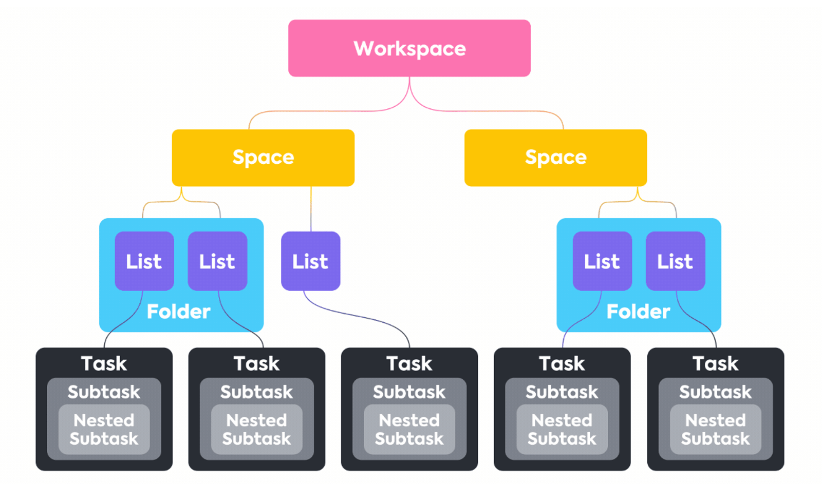 ClickUp Test: Was kann der Alleskönner unter den Produktivitäts-Apps ...