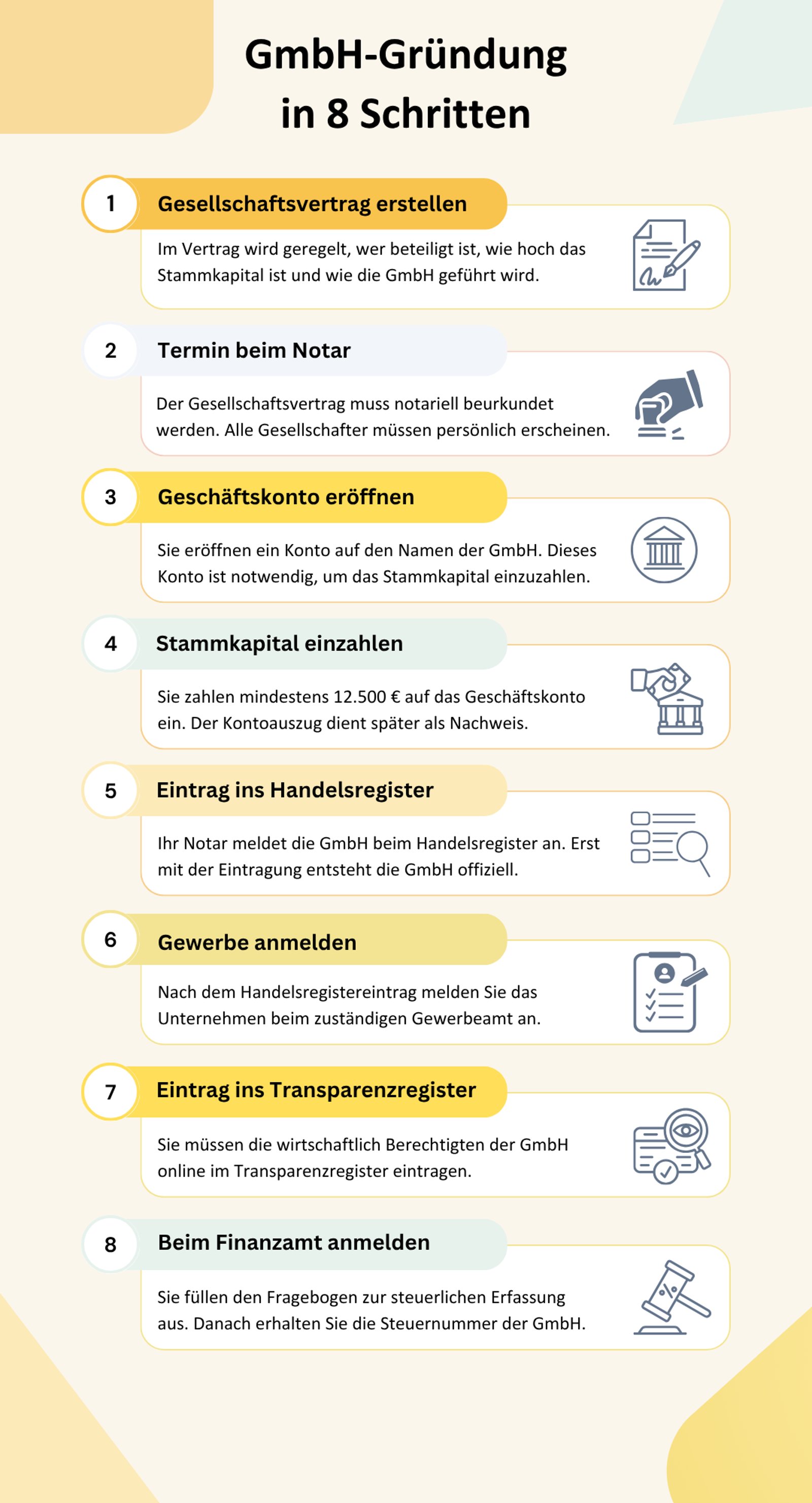 GmbH: Bedeutung & Vor- und Nachteile der Rechtsform | EXPERTE.de