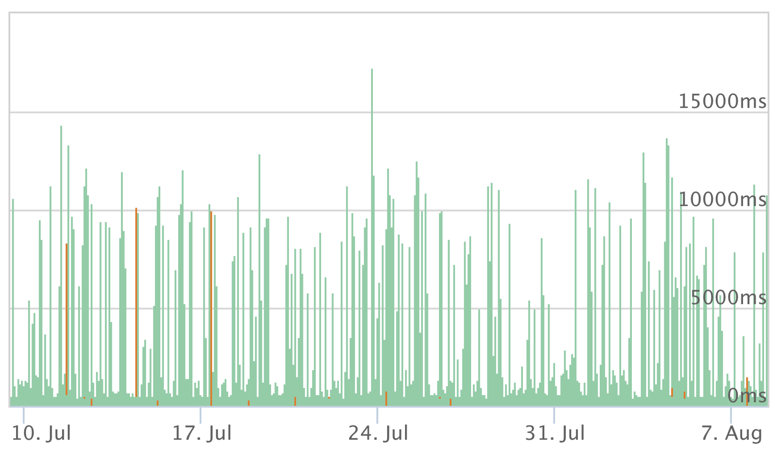 goneo Webhosting Test: Eine gute Webspace-Wahl? | EXPERTE.de