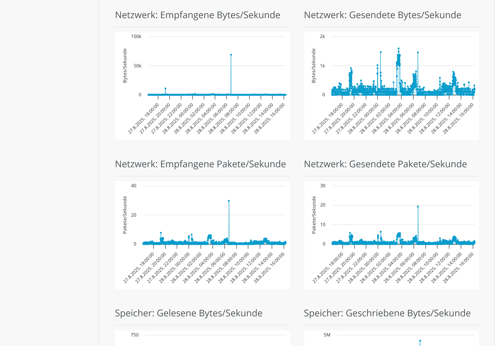 IONOS VPS Test: Wie ist die Performance der vServer? | EXPERTE.de