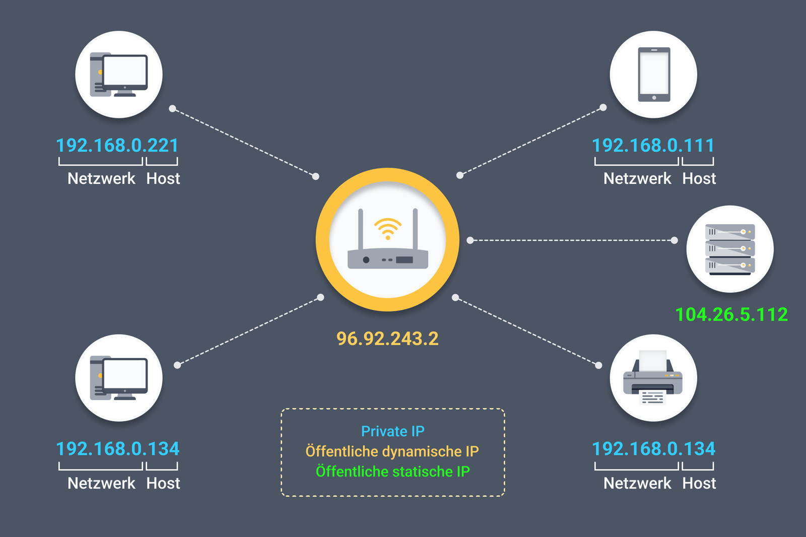IP-Adresse: Was ist eine IP und wie finde ich meine? | EXPERTE.de