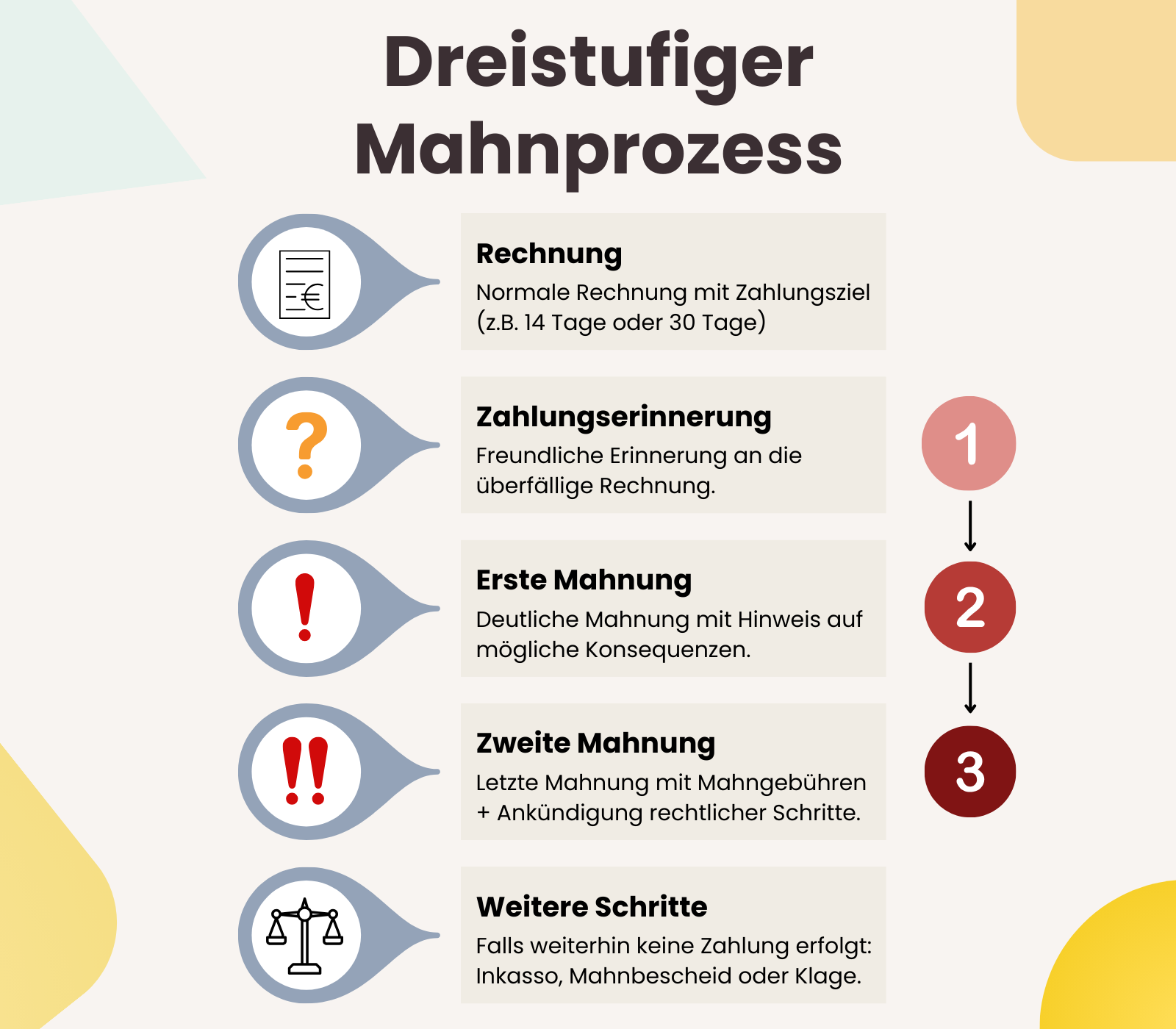 Zahlungserinnerung Vorlage: Kostenloses Muster + Anleitung | EXPERTE.de