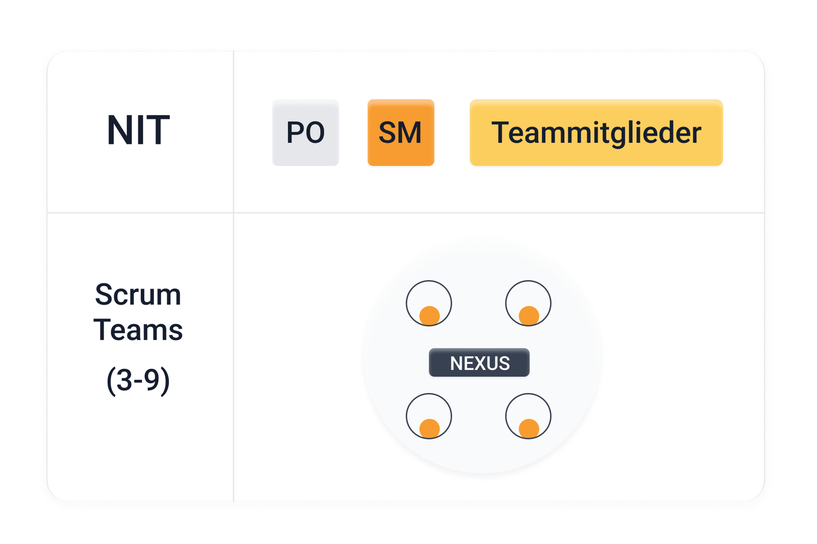 Agile Frameworks: Die beliebtesten Vorgehensmodelle in der Praxis ...