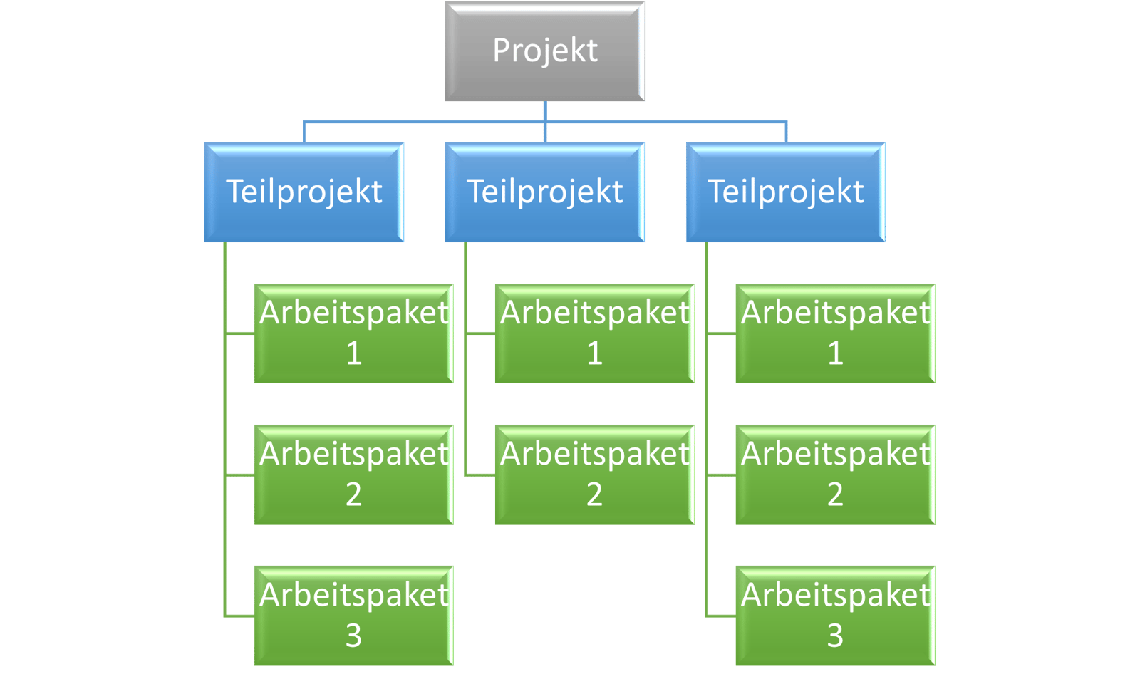 Projektstrukturplan einfach erklärt: Definition, Aufbau und Beispiele ...