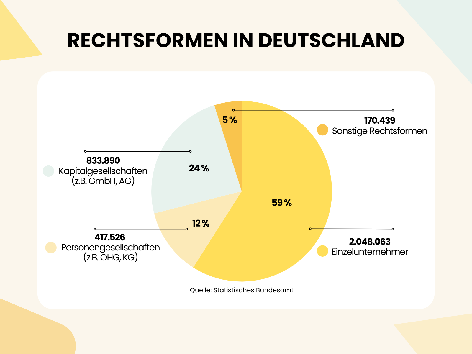 GmbH: Bedeutung & Vor- und Nachteile der Rechtsform | EXPERTE.de