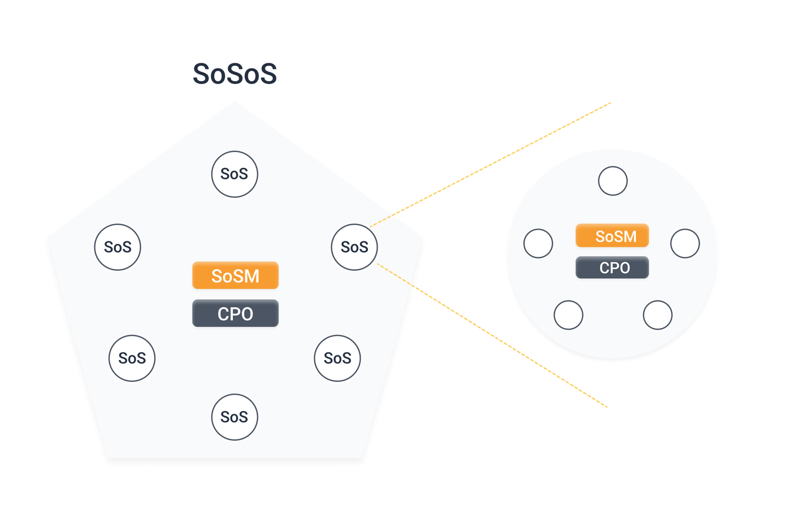Agile Frameworks: Die beliebtesten Vorgehensmodelle in der Praxis ...