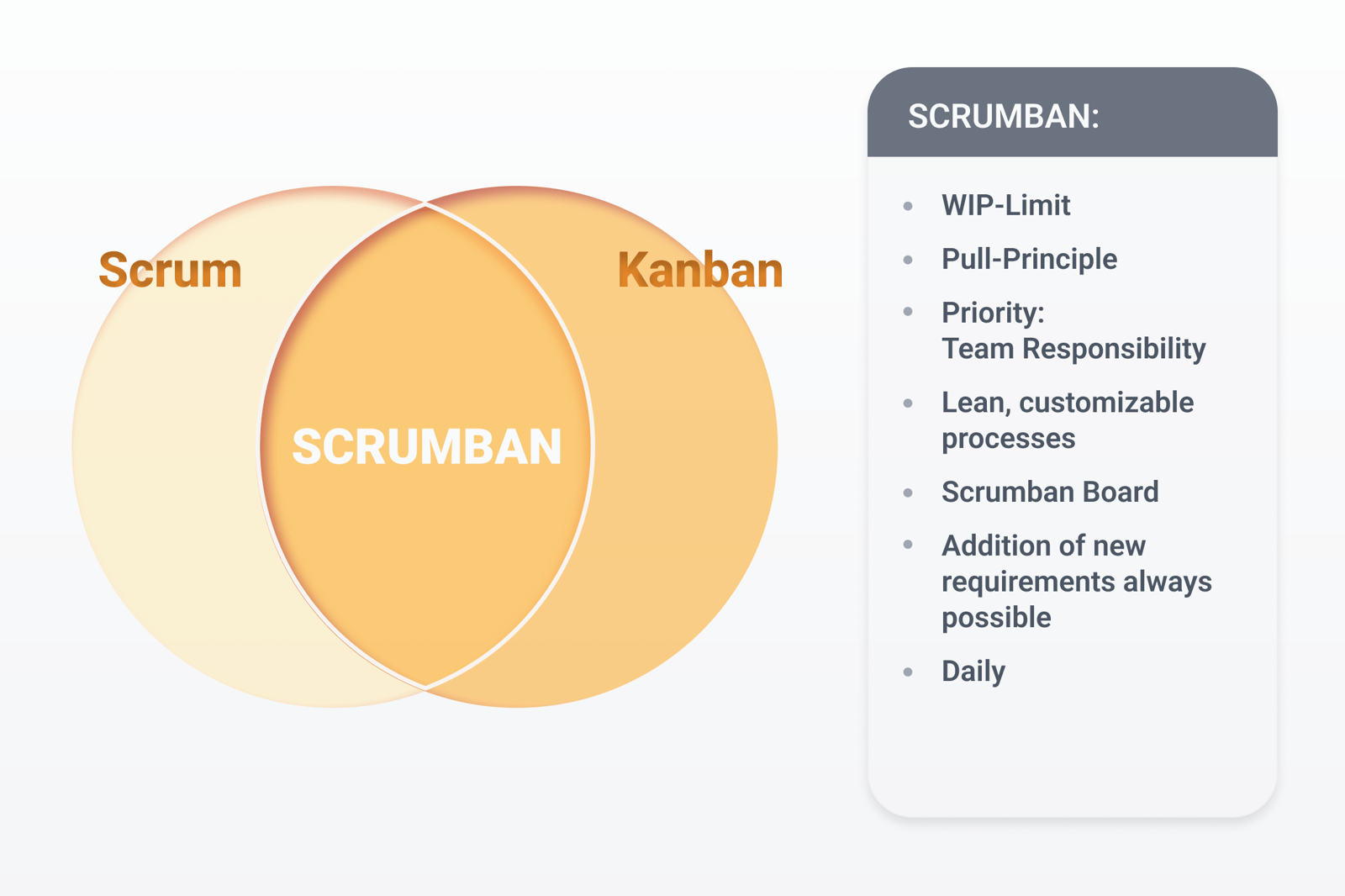 Agile Frameworks: Die beliebtesten Vorgehensmodelle in der Praxis ...