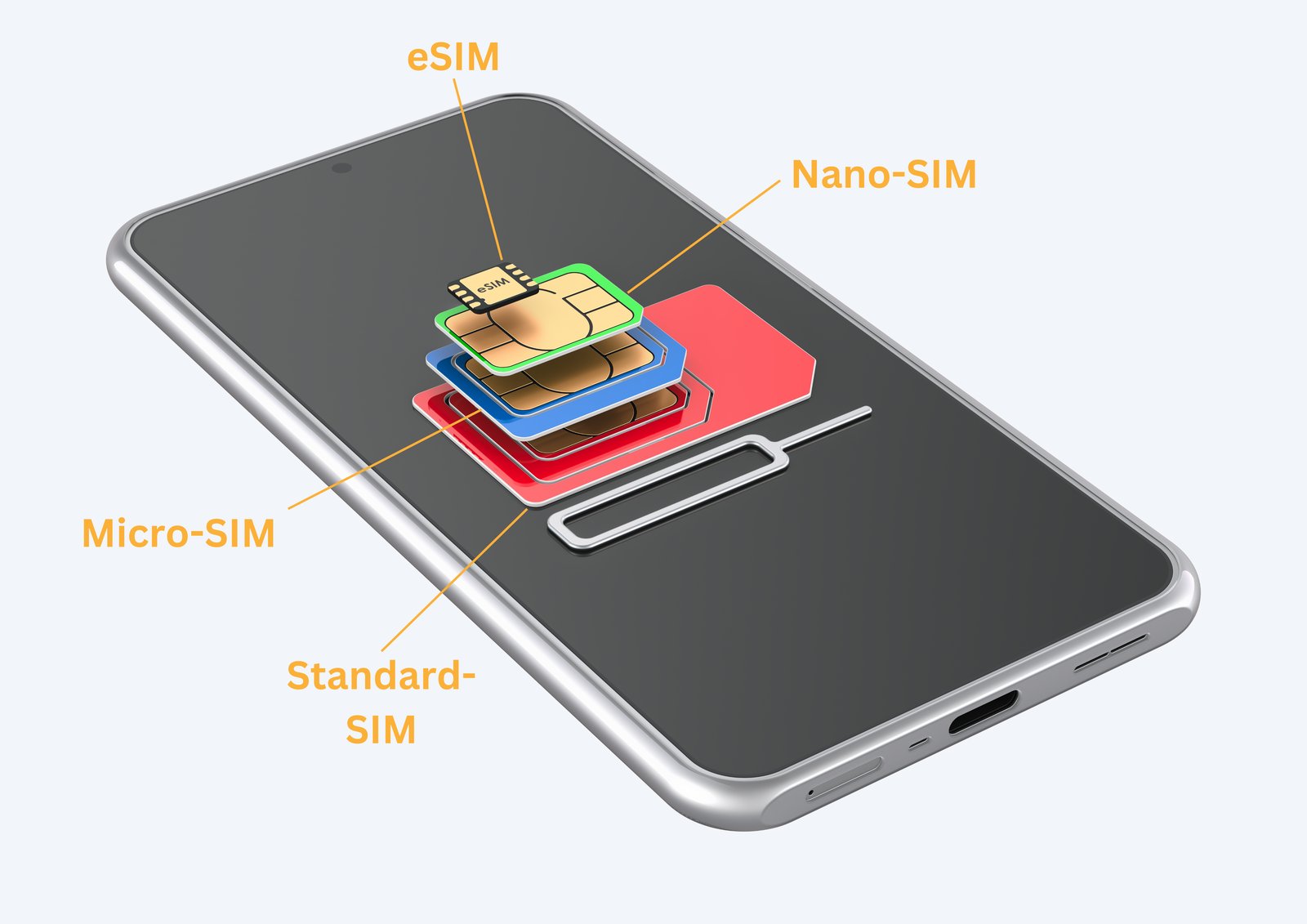 Was ist eine eSIM? So funktioniert die digitale SIM-Karte - auch auf ...