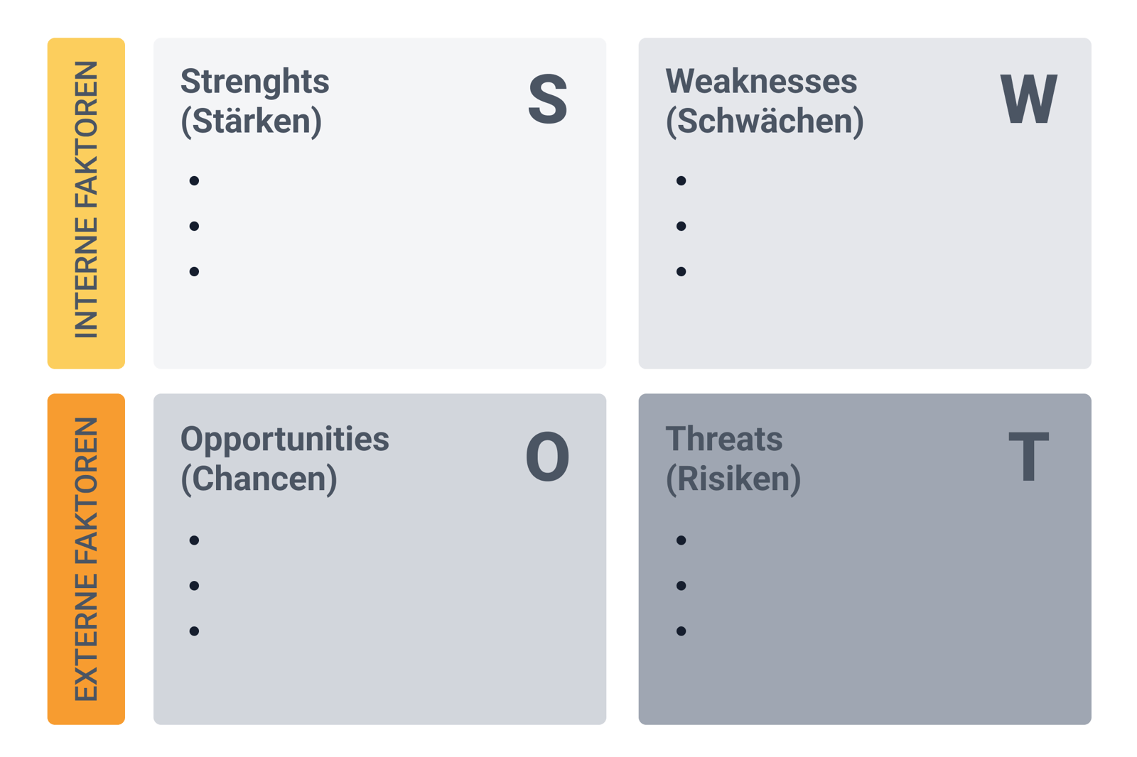 SWOT-Analyse erstellen: Anleitung und Strategien | EXPERTE.de