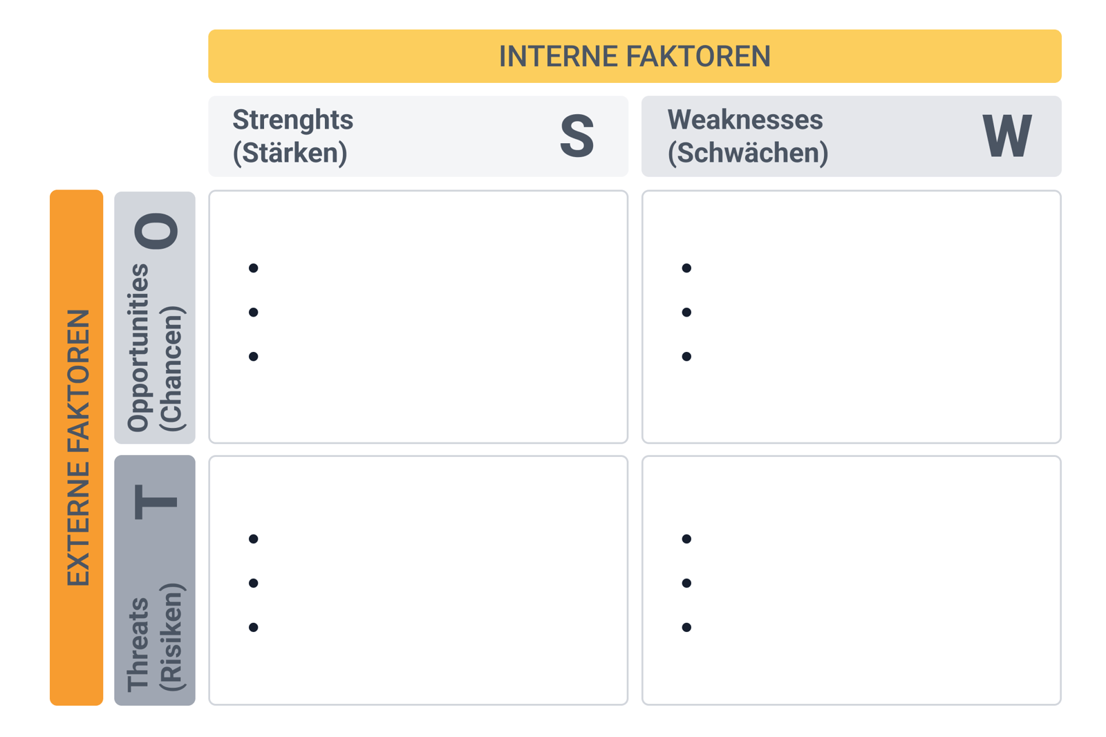 SWOT-Analyse erstellen: Anleitung und Strategien | EXPERTE.de
