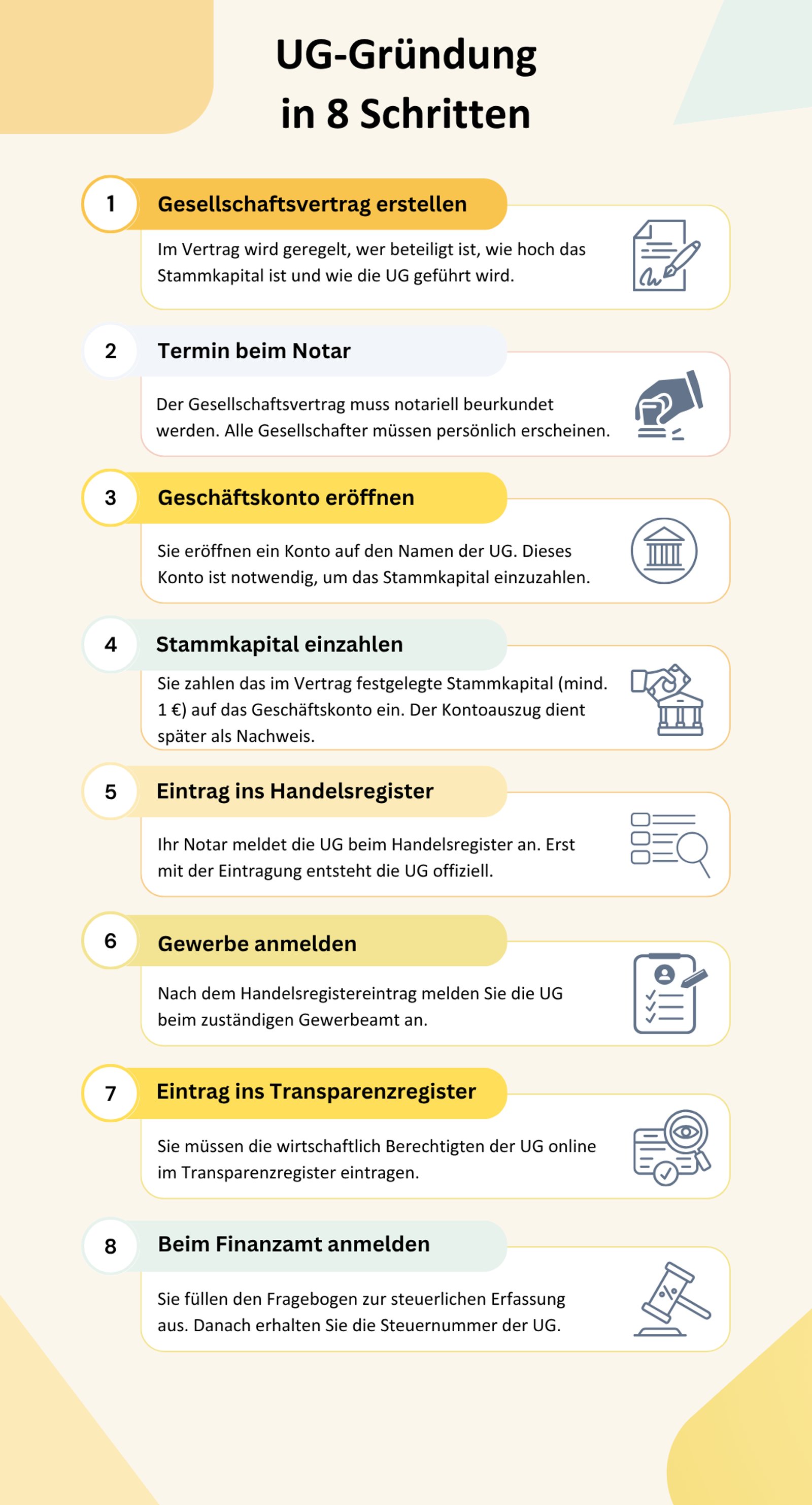 UG gründen: Voraussetzungen, Schritte & Kosten erklärt | EXPERTE.de
